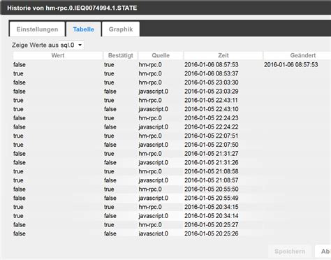 Sql History Adapter Mysql Doppelte Einträge