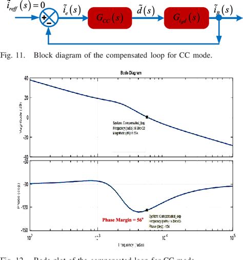 Figure 11 From A Multiphase Ac Dc Converter With Improved Power Quality For Ev Charging Station
