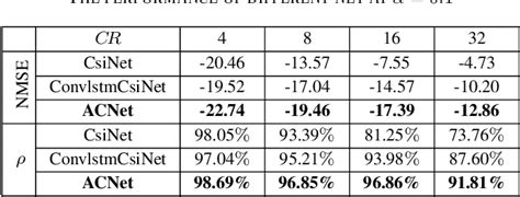 Figure 1 From Deep Learning Based Csi Feedback For Ris Aided Massive Mimo Systems With Time