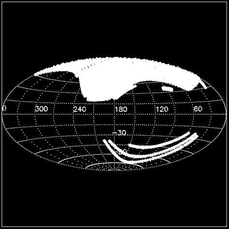 Sky Coverage Sdss Dr7