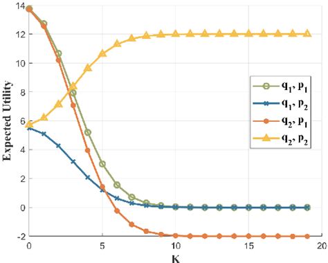 Figure 3 From Securing Iot Transactions Against Double Spending Attacks