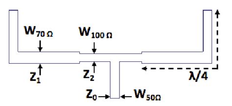 Corporate Feeding Technique Download Scientific Diagram