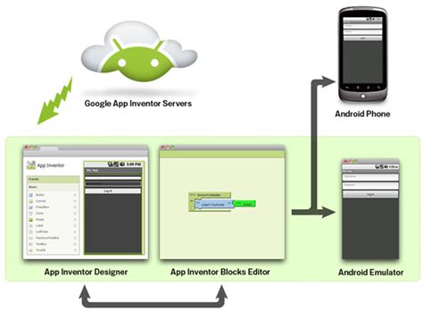 Android Apps 製作深造課程 毋須程式編寫 採用 Mit App Inventor Android Apps Mit App Inventor Training