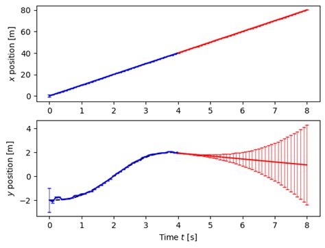 discrete time sensor fusion — python control systems library 0 10 1 documentation