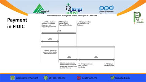 Major Differences Between Fidic Jct Nec Pdf