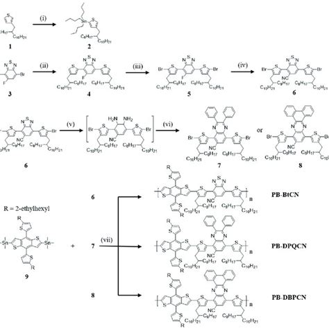 Scheme 1 Synthetic Scheme Of The Monomers And Polymers I