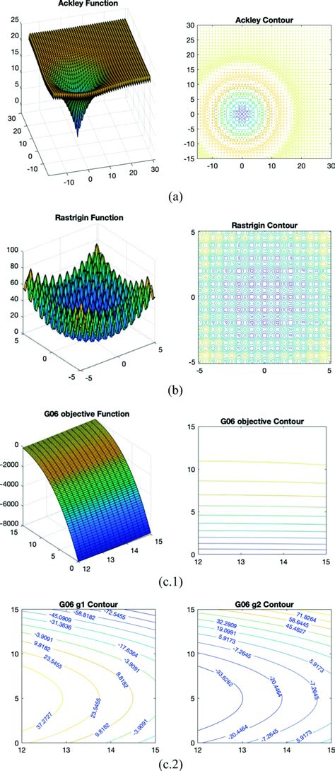3d And Contour Plots Of Ackley Rastrigin And G06 Benchmark Functions