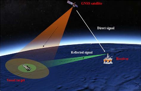 Figure 1 From Investigation And First Experiment Of Beidou Based Passive Radar Vessel Target