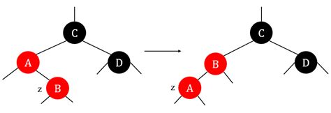 Introduction To Algorithm Balenced Bst Birkhoff Tech Blog