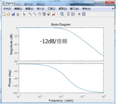 动态范围规划（调整）dynamic range control的一些心得（四） an extension of the linkwitz