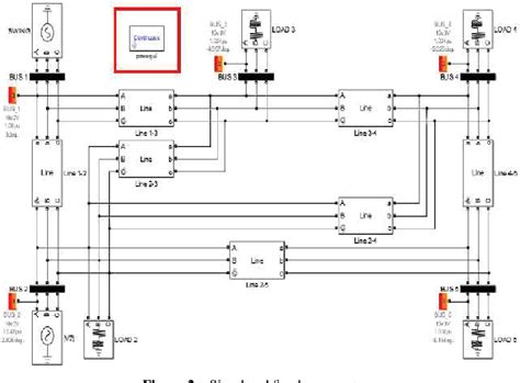Figure 2 From Framework For Transmission Line Fault Detection In A Five