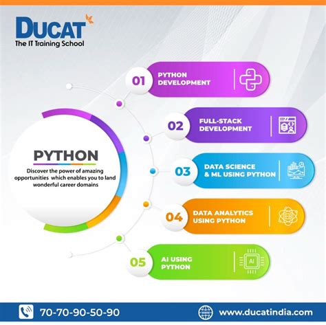 Ducat India On Linkedin Python Ai Machinelearning Datascience