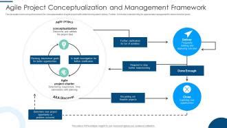Agile Project Conceptualization And Management Framework PPT Template