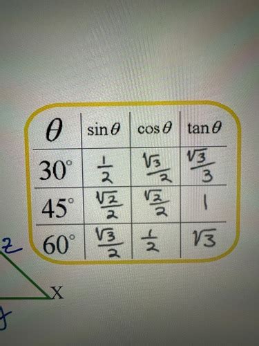 Math 1060 Trigonometry Flashcards Quizlet
