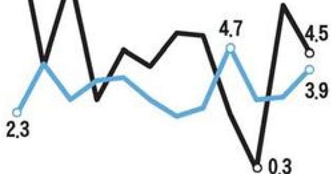 통계로 읽는 경제 성장률과 물가상승률이 반대로 움직이는 이유는