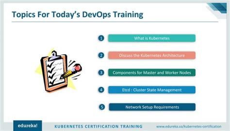 Solution Kubernetes Architecture Understanding Kubernetes Components