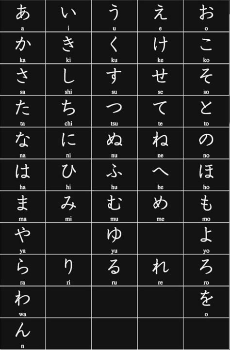 How To Read Japanese Ultimate Guide The Language Quest