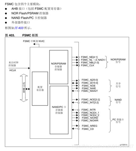 嵌入式linux开发 十九 内存管理3 Stm32f407zgt6内存管理mpu Without Csdn博客