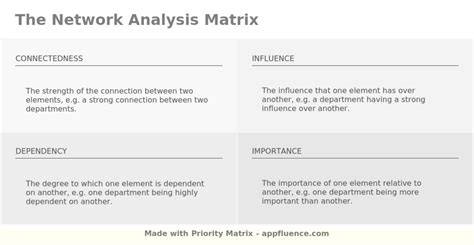 Network Analysis Matrix Free Download