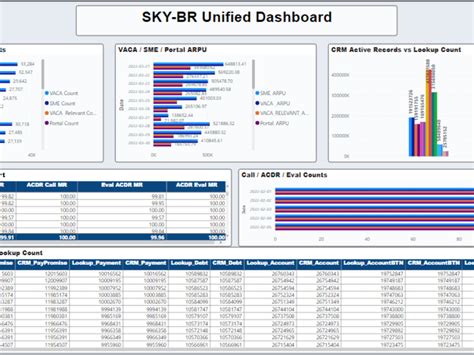 A Fantastic And Informative POWER BI Dashboard Upwork