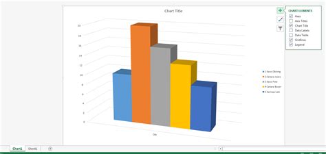 Cara Membuat Chart Di Excel Beserta Contohnya Warung Internet