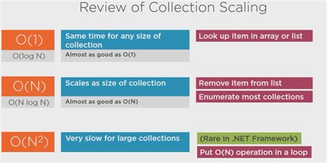 Github Lucascarvalhobradvanced Csharp Collections