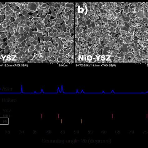A Fully Assembled 30 Cell Cfc Stack Based On Tubular Solid Oxide Fuel