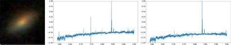 Application Of Contrastive Learning For Spectra Generation From Images