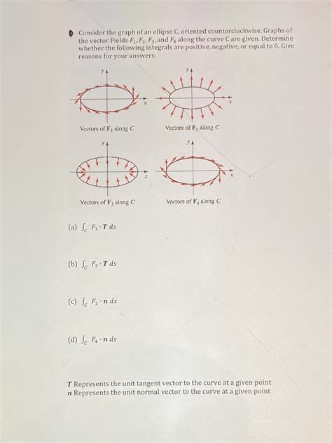 Please Solve Step By Step Consider The Graph Of An Ellipse C