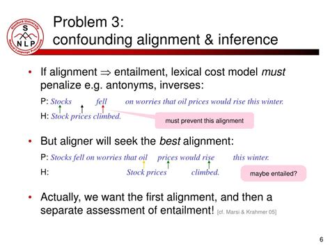 Ppt Learning To Recognize Features Of Valid Textual Inferences
