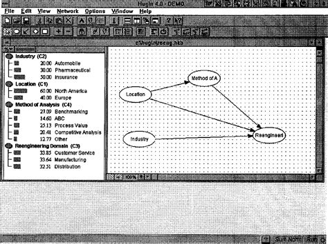 Figure 2 From Management Of Reengineering Knowledge Ai Based Approaches Semantic Scholar