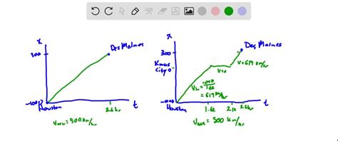 solved on a single graph plot distance versus time for the first two