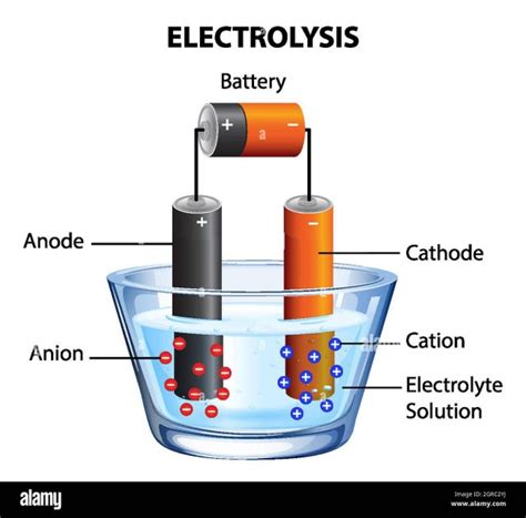 Guys My Electrolysis Setup Isnt Working What Am I Missing Rchemistry