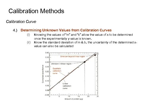 Calibration Methods Introduction 1 Graphs Are Critical