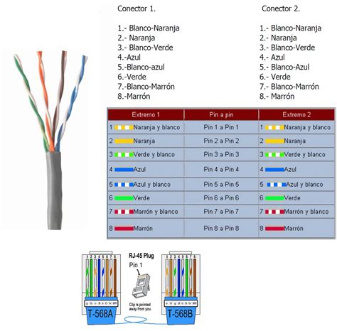 Codigo Colores Rj45