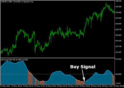 advanced adx indicator for mt5