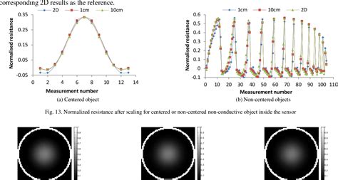 Figure 13 From Evaluation Of Fringe Effect Of Electrical Resistance Tomography Sensor Semantic