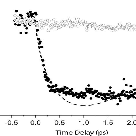 3 D Pic Simulation Of Isolated Attosecond Pulse Generation For