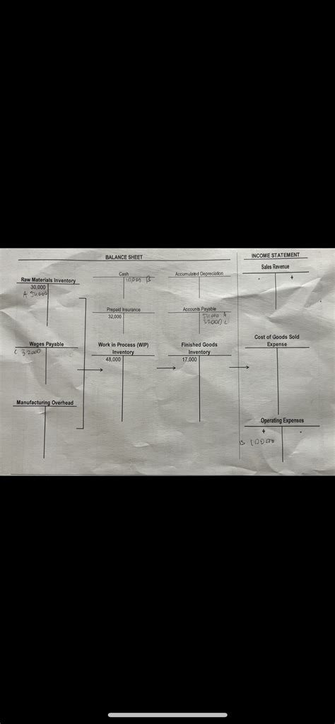 Requirement Record The Following Transactions Into T