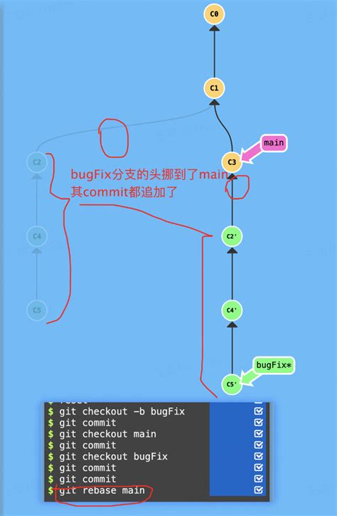 Git学习记录learngitbranching js org 程序员灯塔