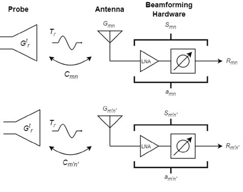2 Schematic For Near Field Scanning Probe Method Download Scientific