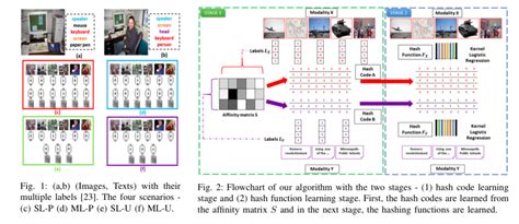 cross modal retrieval ai iisc