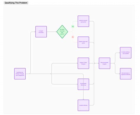 Worst Case Impact Method Figma