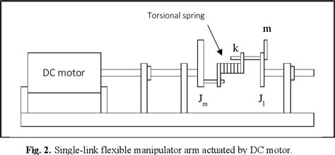 Figure 2 From Adaptive Pid Fault Tolerant Tracking Controller For Takagi Sugeno Fuzzy Systems