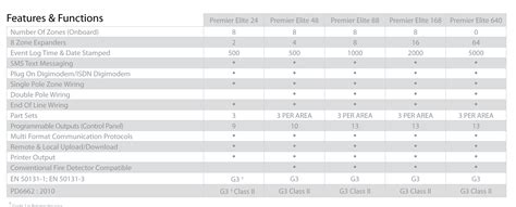 Texecom Premier Elite Security Product Grade