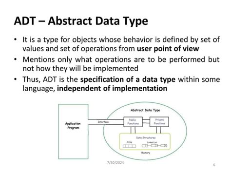 Linked List Data Structure Using C Programming And All The Detailed