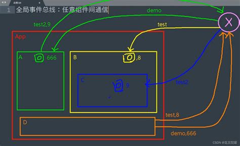 Vue11todo Todoid Id Csdn博客 Vue11todo Todoid Id Csdn博客