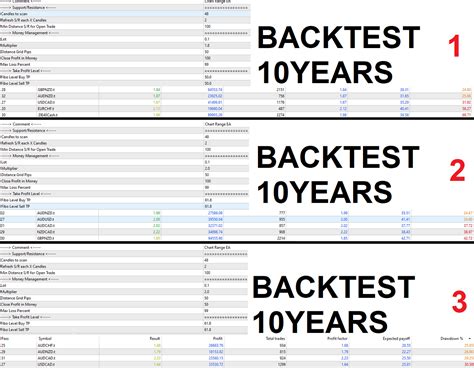 Chart Range Ea Mt5 Buy Trading Robot Expert Advisor For Metatrader 5