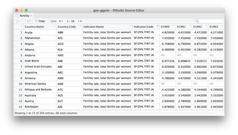 Multiple Maps FlowingData