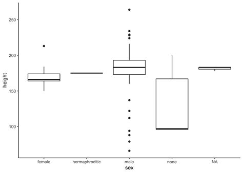 5 Data Visualization Uvm Thermofly Reu Crew